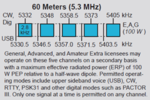 Blog 12: An Overview of Single Sideband (SSB) – PARTISAN COMMS GROUP, LLC.