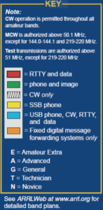 Blog 12: An Overview of Single Sideband (SSB) – PARTISAN COMMS GROUP, LLC.