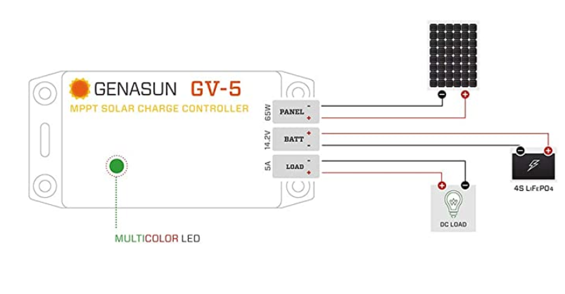 Blog – PARTISAN COMMS GROUP, LLC.